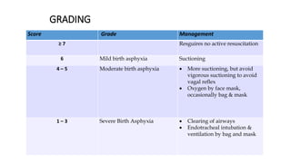 5 Perinatal Asphyxia.pptx9999999999999999999999999999999 | PPT
