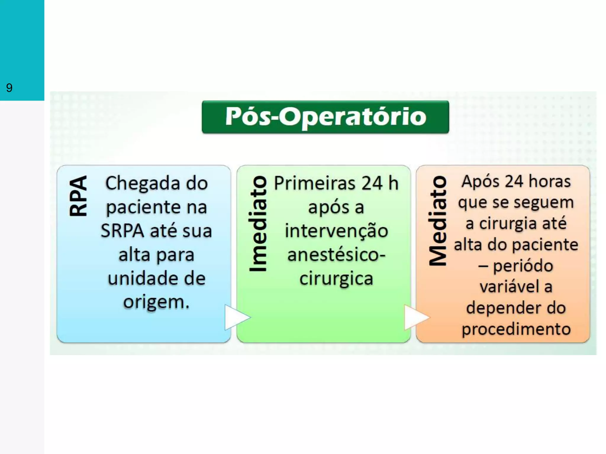 Períodos Perioperatórios Pré Operatório Aula 4 Pptx Surgery