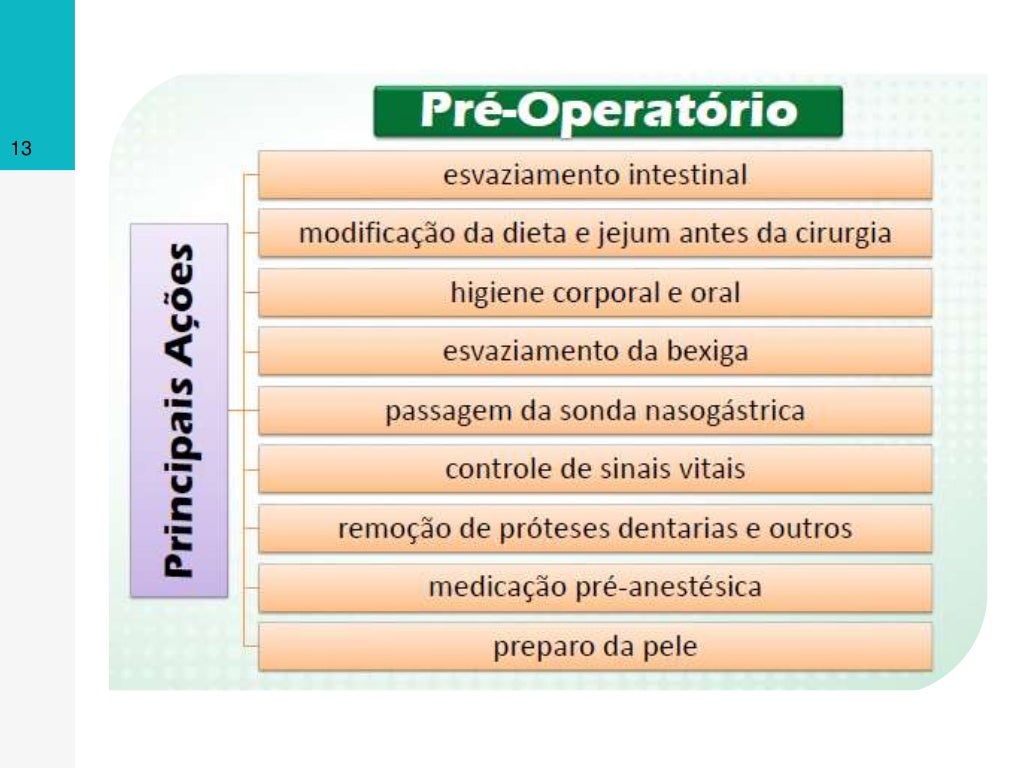 Períodos Perioperatórios: Pré Operatório AULA 4
