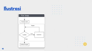 Algoritma dan Struktur Data (Python) - Perulangan | PDF