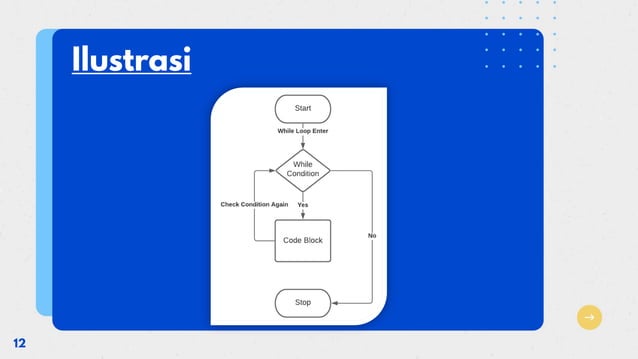 Algoritma Dan Struktur Data Python Perulangan Ppt