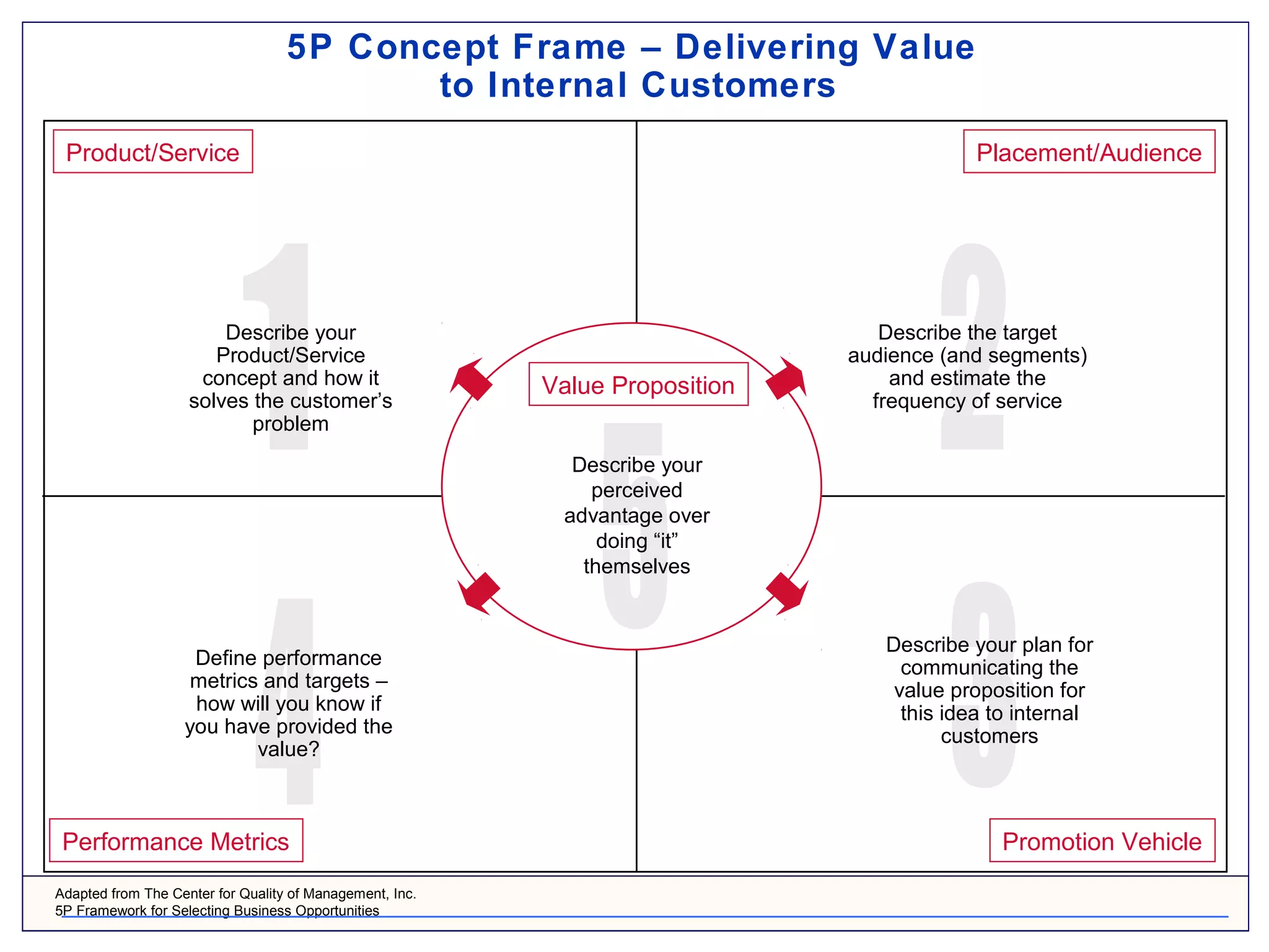 Defining internal customer value | PPT | Business | Business and Finance
