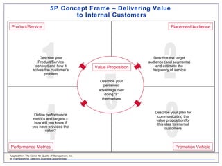 Defining internal customer value | PPT