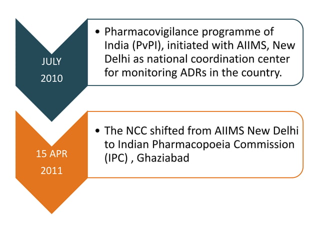 5_Pharmacovigilance system and ADR Reporting.pptx | Pharmaceutical ...