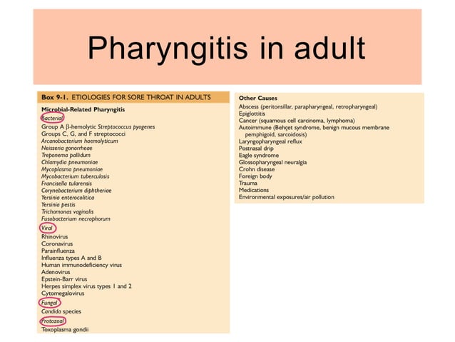 Review common pharyngitis march2025 thai | PPT
