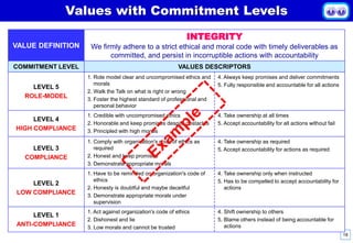 5 Phase Organizational Culture Transformation Program | PDF