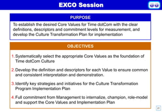 5 Phase Organizational Culture Transformation Program | PDF