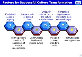 5 Phase Organizational Culture Transformation Program | PDF