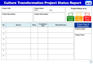 5 Phase Organizational Culture Transformation Program | PDF