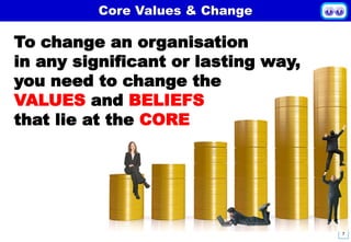 5 Phase Organizational Culture Transformation Program | PDF