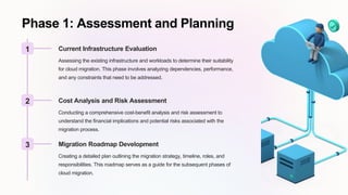 Different Phases of Cloud Migration Process | PPTX