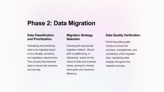 Different Phases of Cloud Migration Process | PPTX
