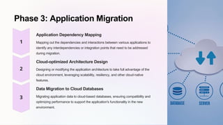 Different Phases of Cloud Migration Process | PPTX