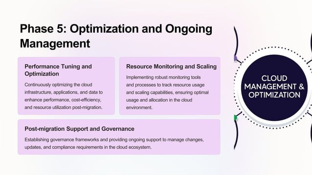 Different Phases of Cloud Migration Process | PPT