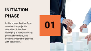 5 Phases of Construction Project Management | Invensis Learning | PPTX