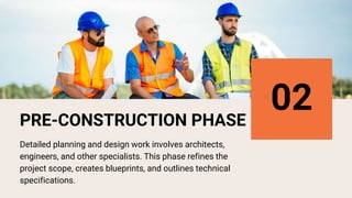5 Phases of Construction Project Management | Invensis Learning | PPTX