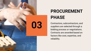5 Phases of Construction Project Management | Invensis Learning | PPTX