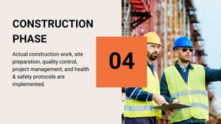 5 Phases of Construction Project Management | Invensis Learning | PPTX