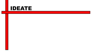 5 PHASES OF DESIGN THINKING power point p | PPT