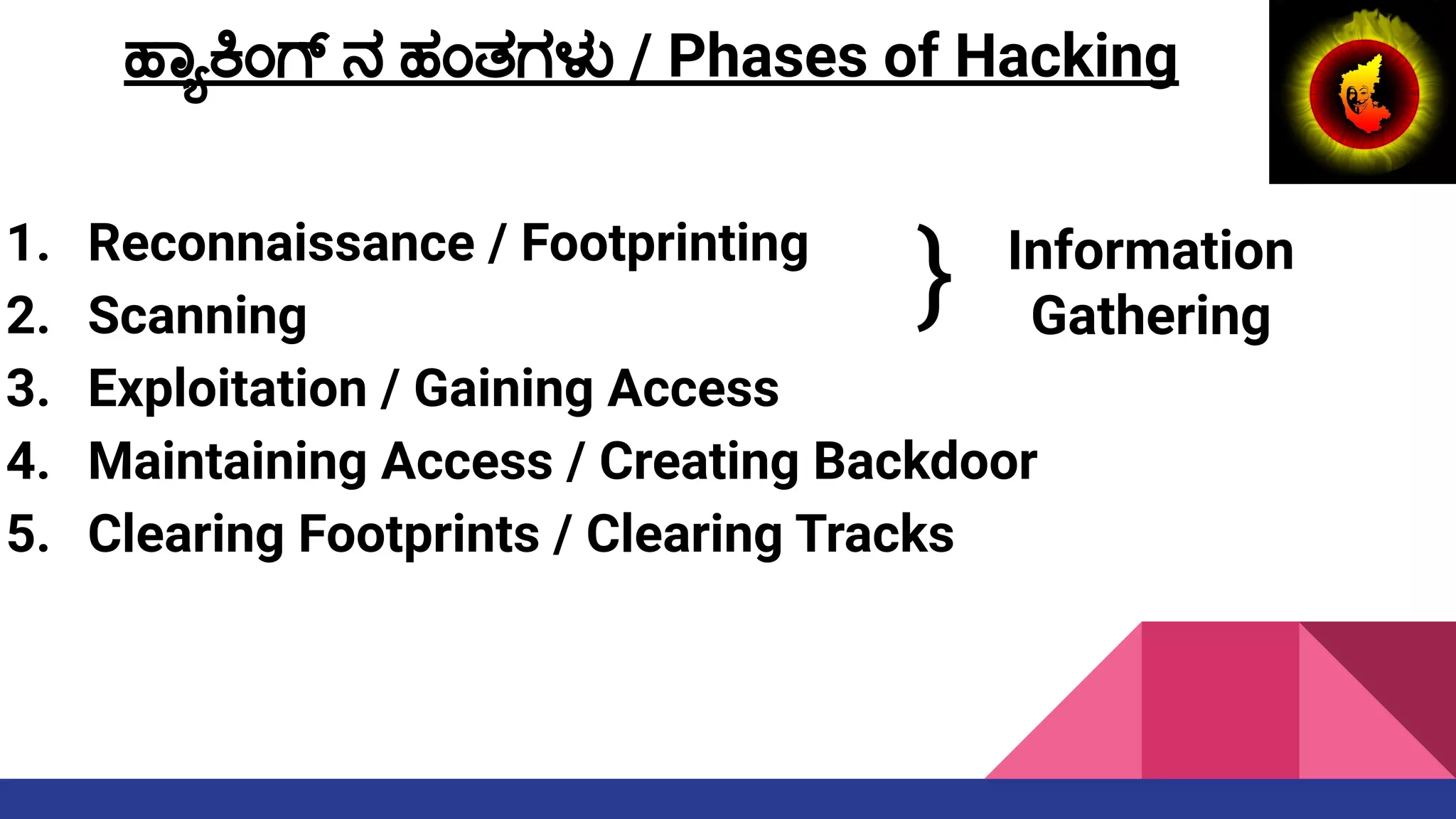 How a Hacker Hacks a Computer, Phases of Hacking | PPT