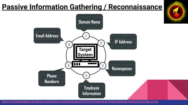 How a Hacker Hacks a Computer, Phases of Hacking | PPT