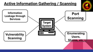 How a Hacker Hacks a Computer, Phases of Hacking | PPT