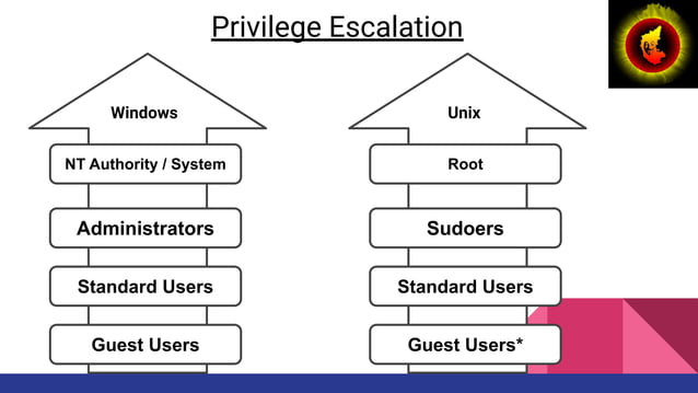 How a Hacker Hacks a Computer, Phases of Hacking | PPT