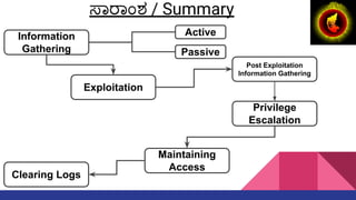 How a Hacker Hacks a Computer, Phases of Hacking | PPT