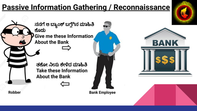 How a Hacker Hacks a Computer, Phases of Hacking | PPT