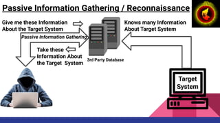 How a Hacker Hacks a Computer, Phases of Hacking | PPT