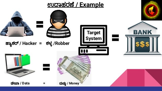 How a Hacker Hacks a Computer, Phases of Hacking