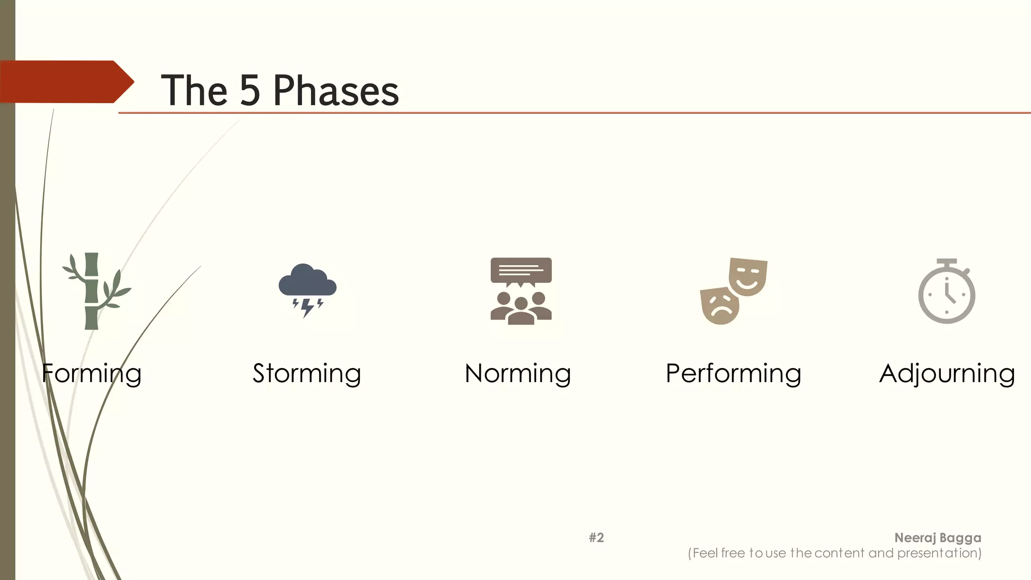 5 phases of team formation | PDF