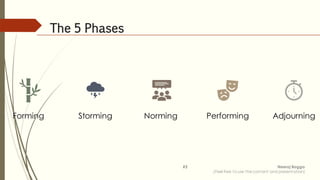 5 phases of team formation | PDF
