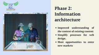 5 phases of website design process | PPT