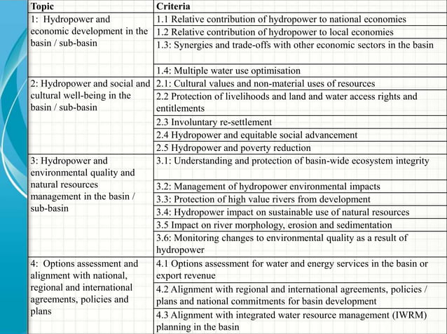 Rapid Sustainability Assessment Tool-RSAT | PPT