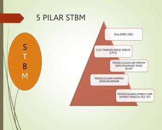 5 PILAR STBM.ppt