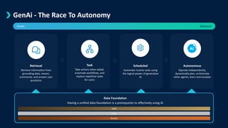 The Five Pillars of AI Readiness Webinar | PDF