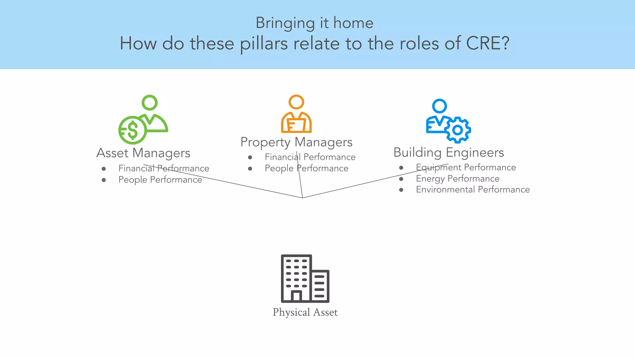 The Five Pillars of Asset Management | PDF