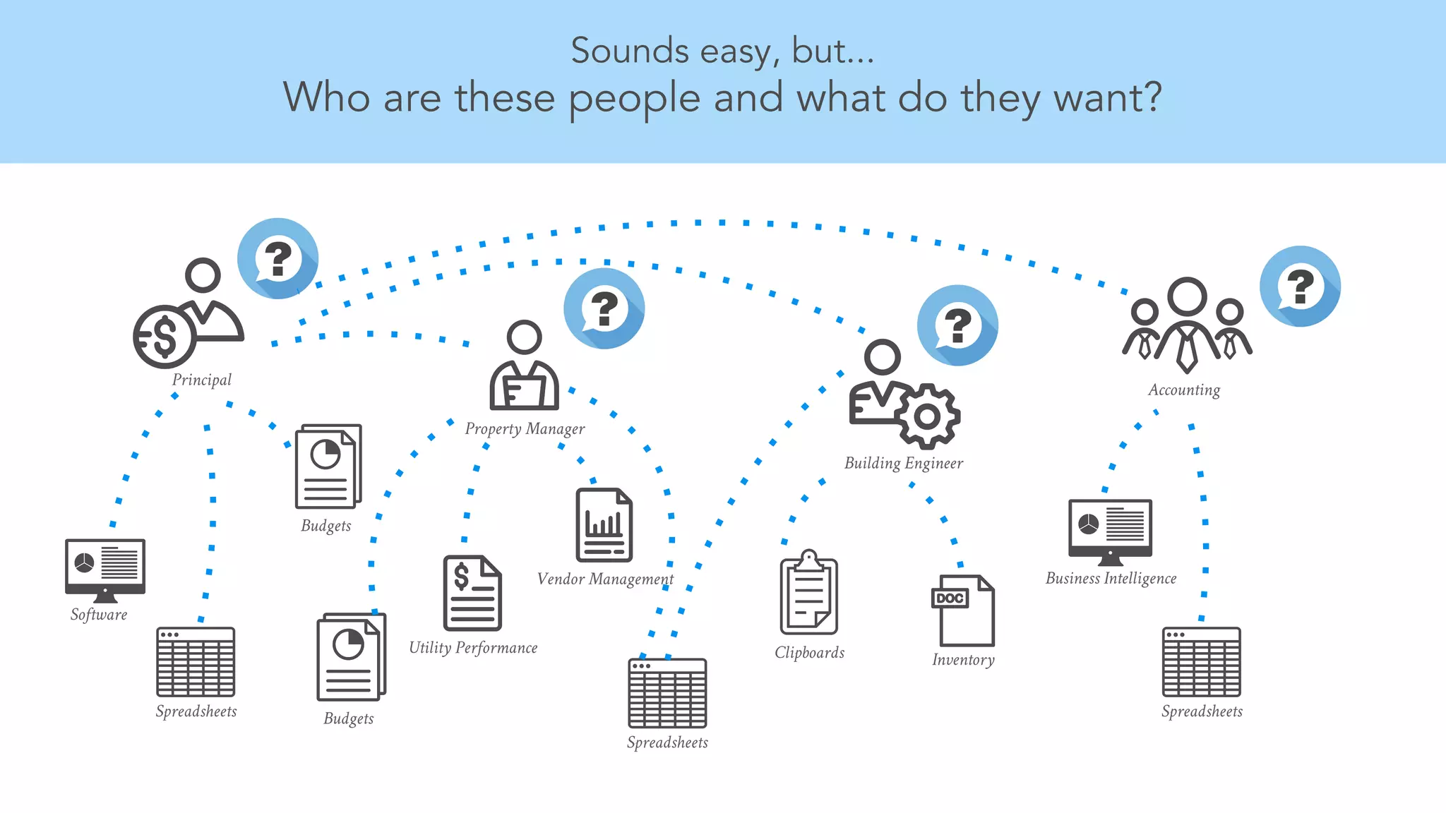 The Five Pillars of Asset Management | PDF