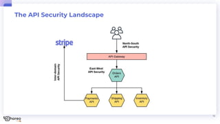 5 Pillars of Building Enterprise0grade APIs | PPT