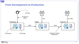 5 Pillars of Building Enterprise0grade APIs | PPT
