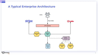 5 Pillars of Building Enterprise0grade APIs | PPT