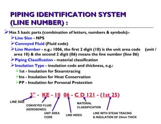 pipe fitting pnid | PPT
