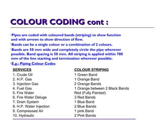 pipe fitting pnid | PPT