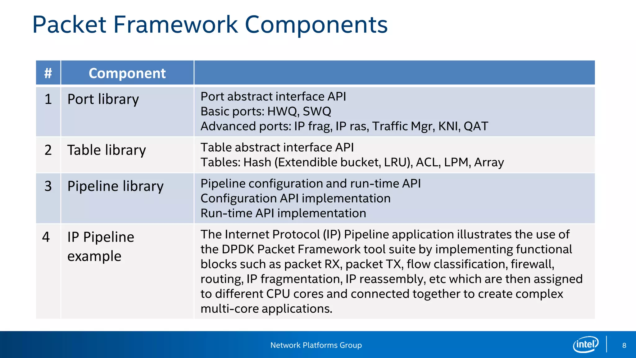 5 pipeline arch_rationale | PDF