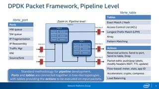 5 pipeline arch_rationale | PPT