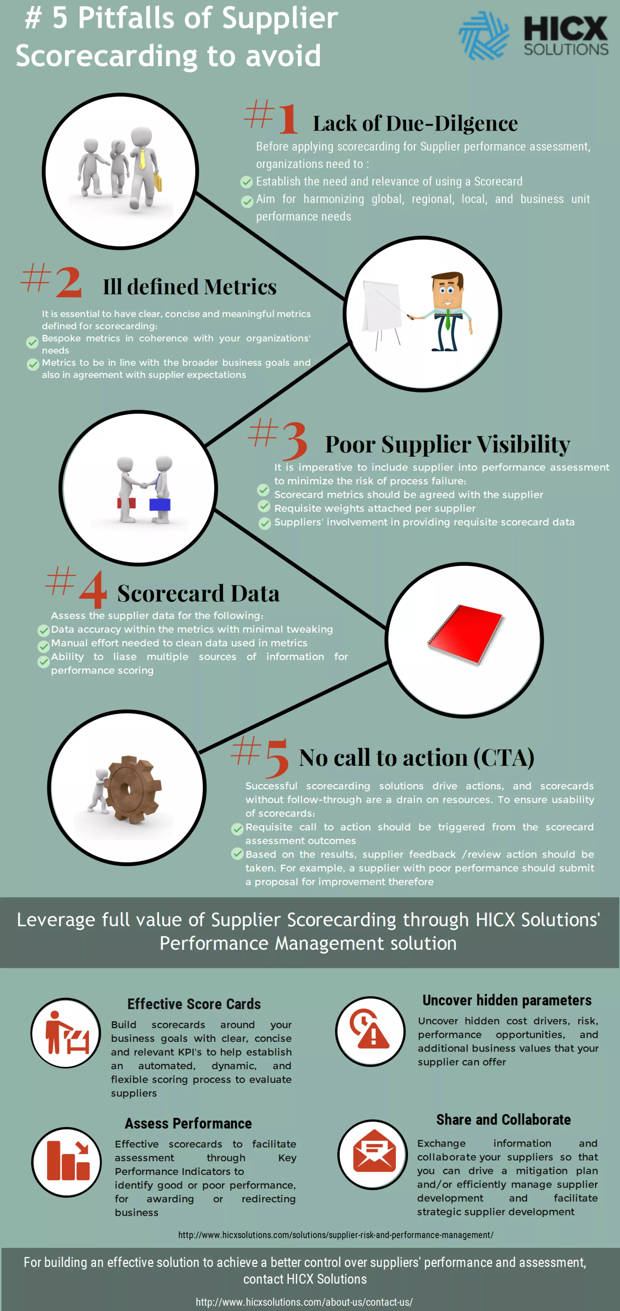 # 5 Pitfalls of supplier scorecarding to avoid- HICX Solutions | PDF