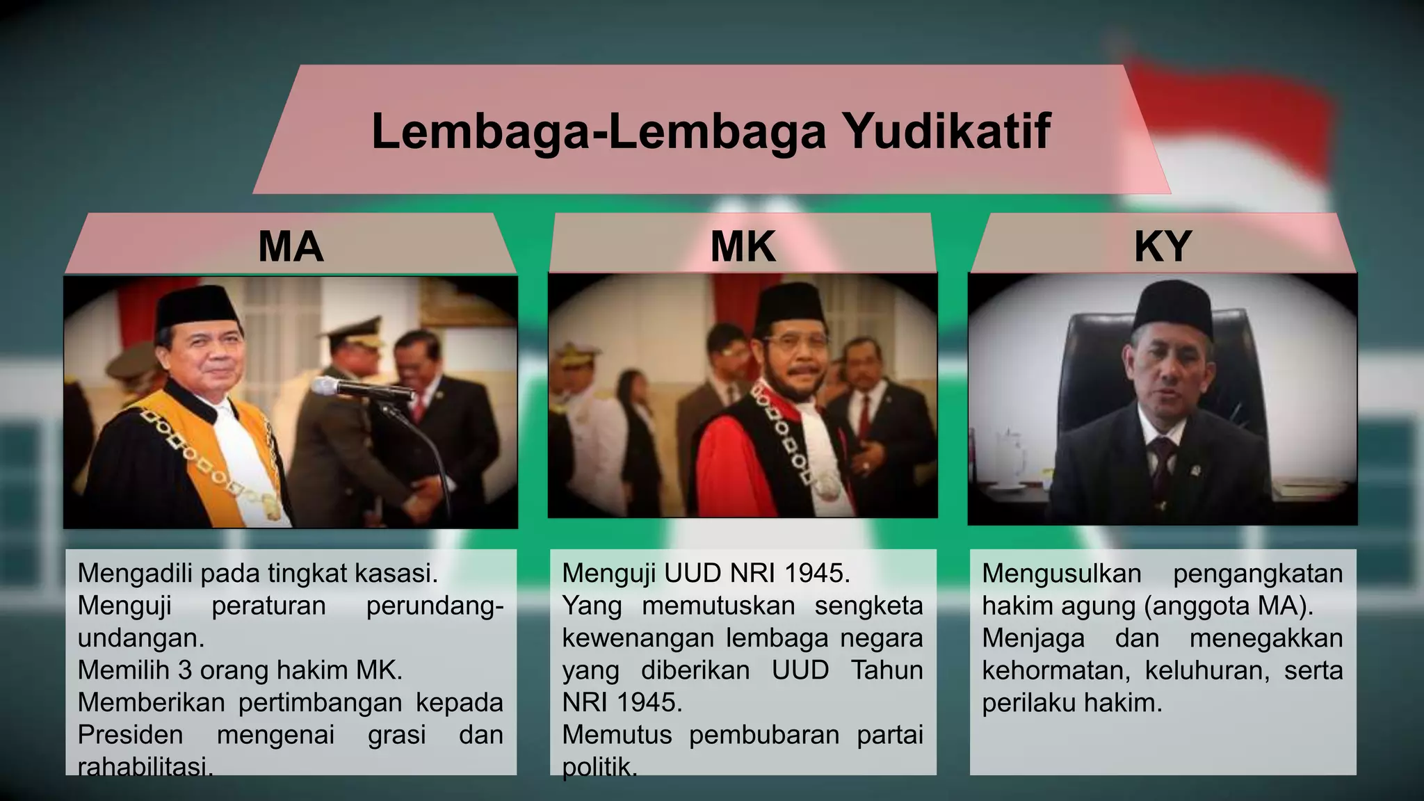 Kedaulatan NKRI, Muhammad Faran Aiki (Tugas Sekolah) | PPT