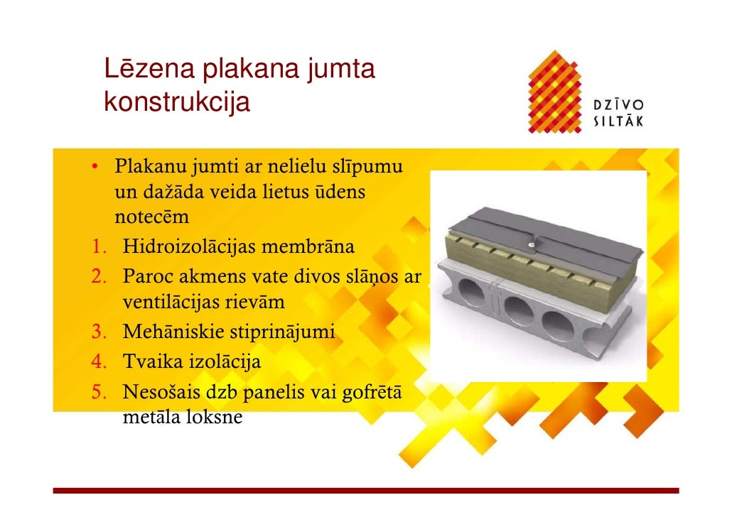 Plakanie jumti izolācijas risinājumi Eiropas ilgtspējīgas attīstības