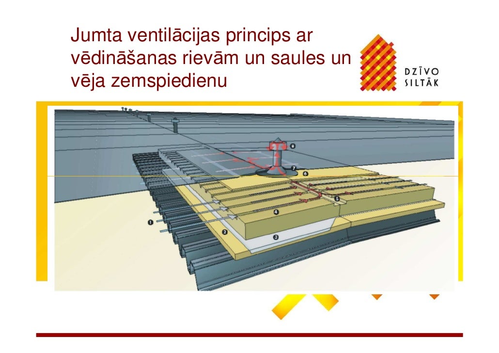 Plakanie jumti izolācijas risinājumi Eiropas ilgtspējīgas attīstības